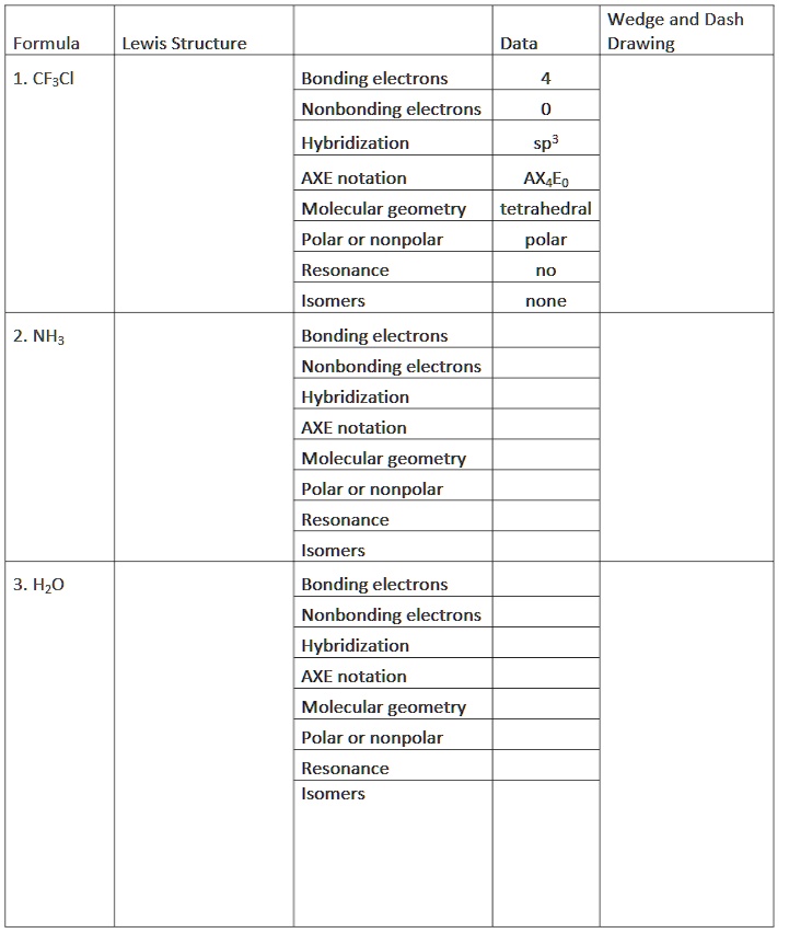 wedge and dash drawing formula lewis structure data 1 cf3cl bonding ...