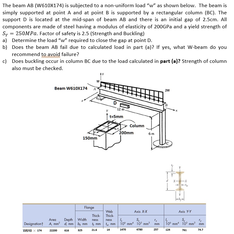 The beam AB (W610X174) is subjected to a non-uniform load ẅäs shown ...