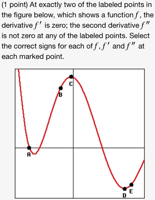 SOLVED: (1 point) At exactly two of the labeled points in the figure ...