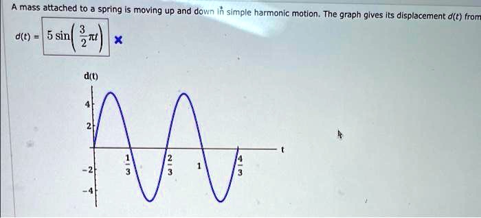 SOLVED: A mass attached to a spring is moving up and down in simple ...