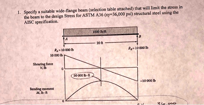 1. Specify a suitable wide-flange beam (selection table attached) that ...