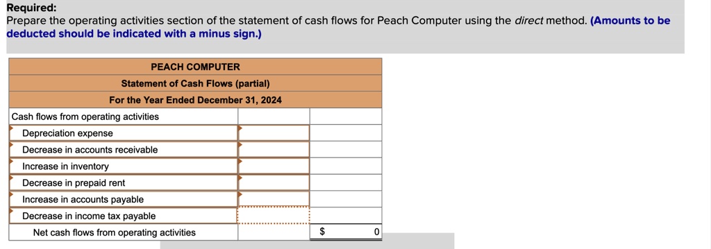 SOLVED: Text: Portions of the financial statements for Peach Computer ...
