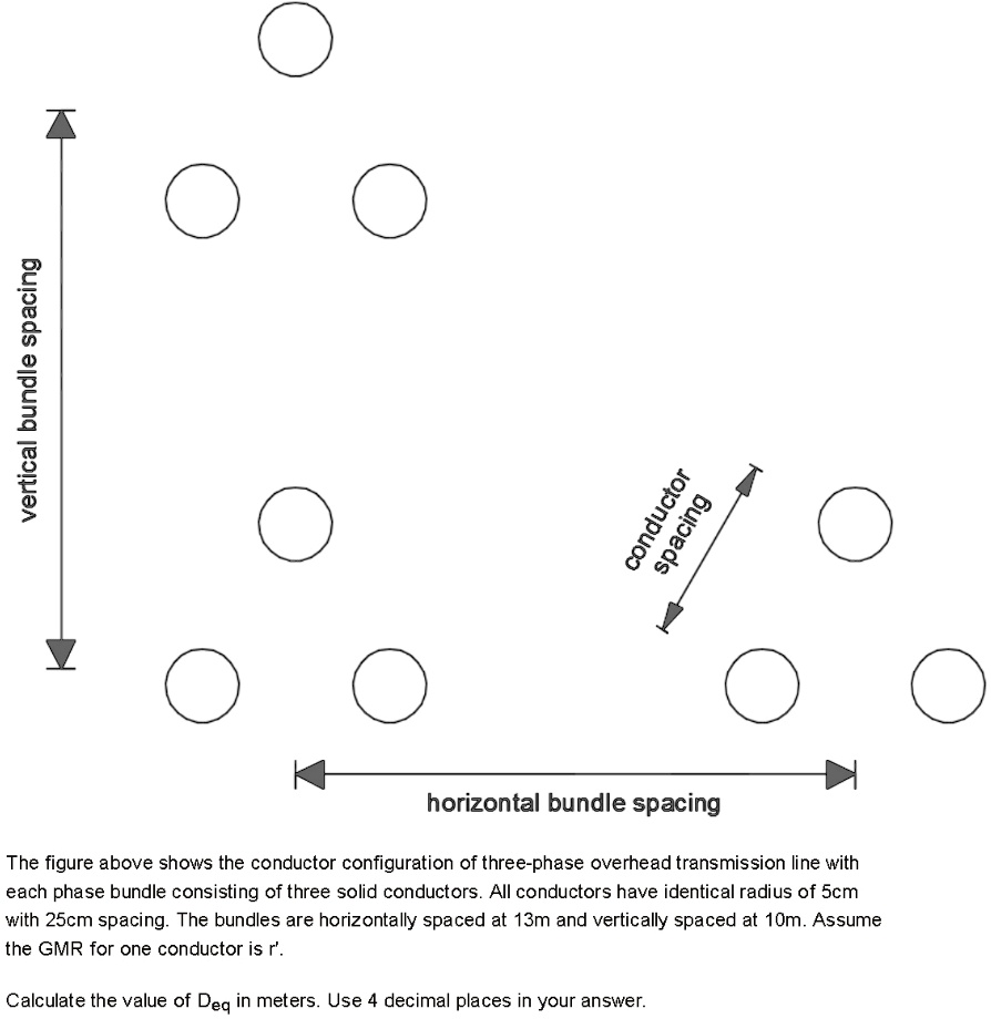 vertical bundle spacing horizontal bundle spacing conductor spacing The ...