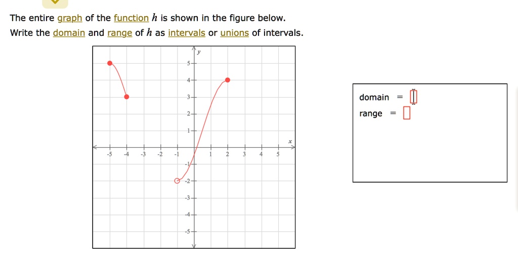 the entire graph of the function h is shown in the figure below write ...