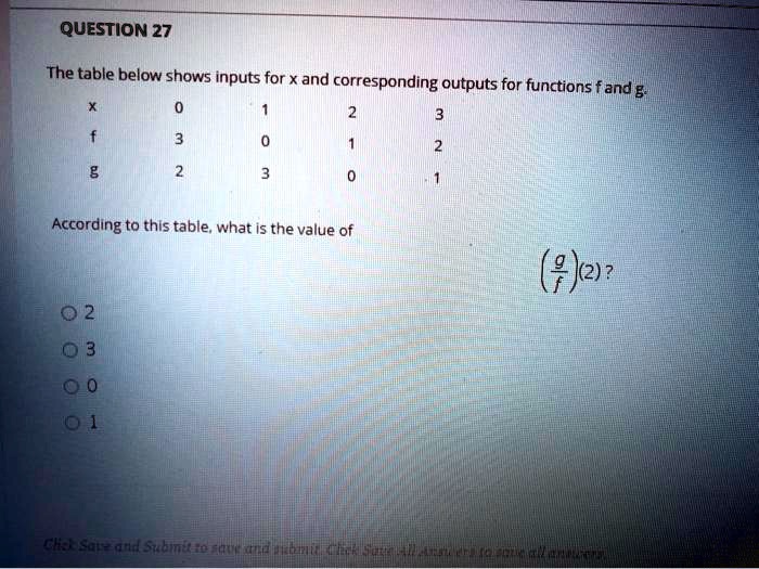 Solved Question 27 The Table Below Shows Inputs For X And Corresponding Outputs For Functions