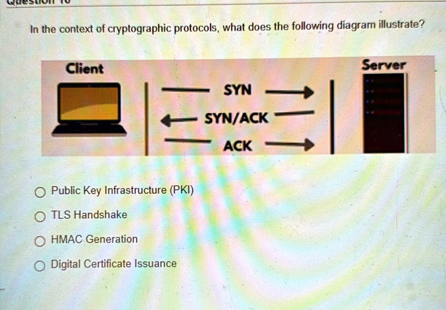 In the context of cryptographic protocols, what does the following ...