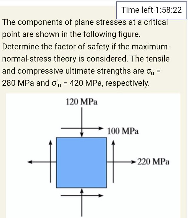 Time left 1:58:22 The components of plane stresses at a critical point ...