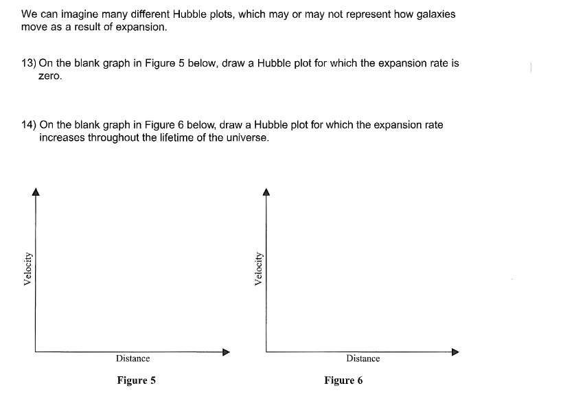 We can imagine many different hubble plots which may or may...