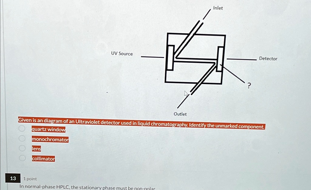 [GET ANSWER] UV Source Outlet Inlet ? Detector Given is an diagram of an Ultraviolet detector ...