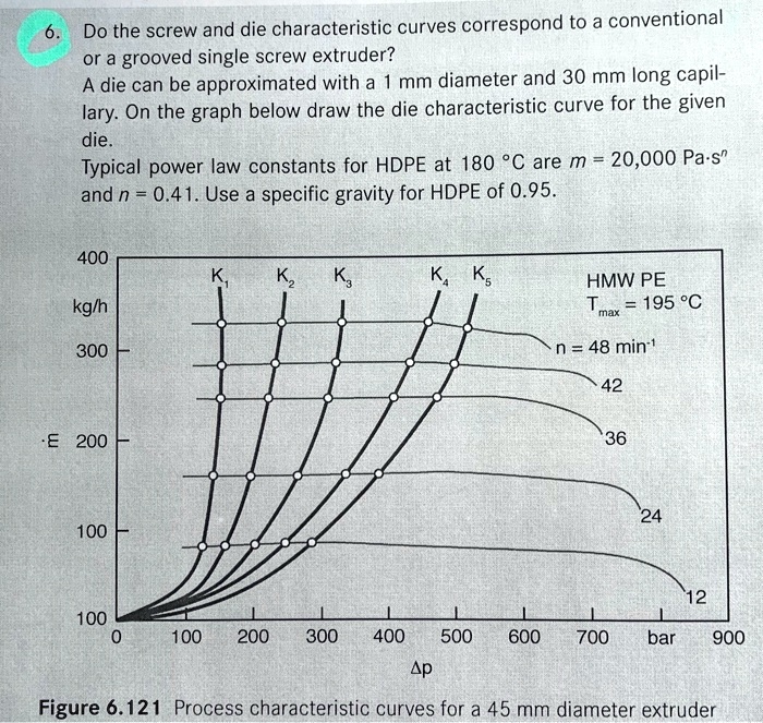 Do the screw and die characteristic curves correspond to a...