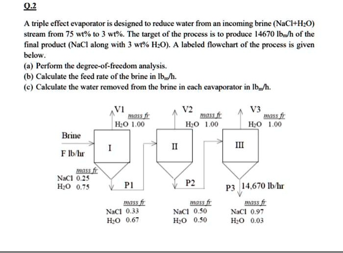 Q.2 A triple effect evaporator is designed to reduce water from an incoming brine (NaCl+H2O ...