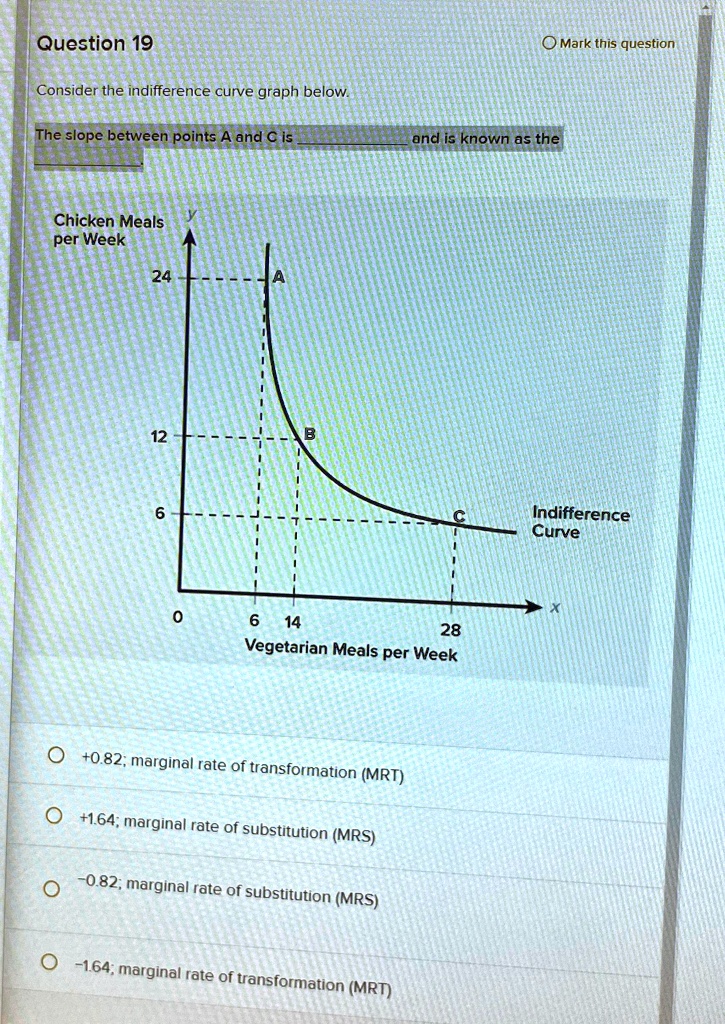 Question 19 Consider the indifference curve graph below. The slope between points A and C is and ...