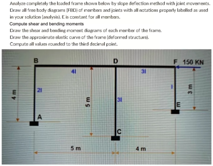 civil engineering theory 2 analyze completely the loaded frame shown ...