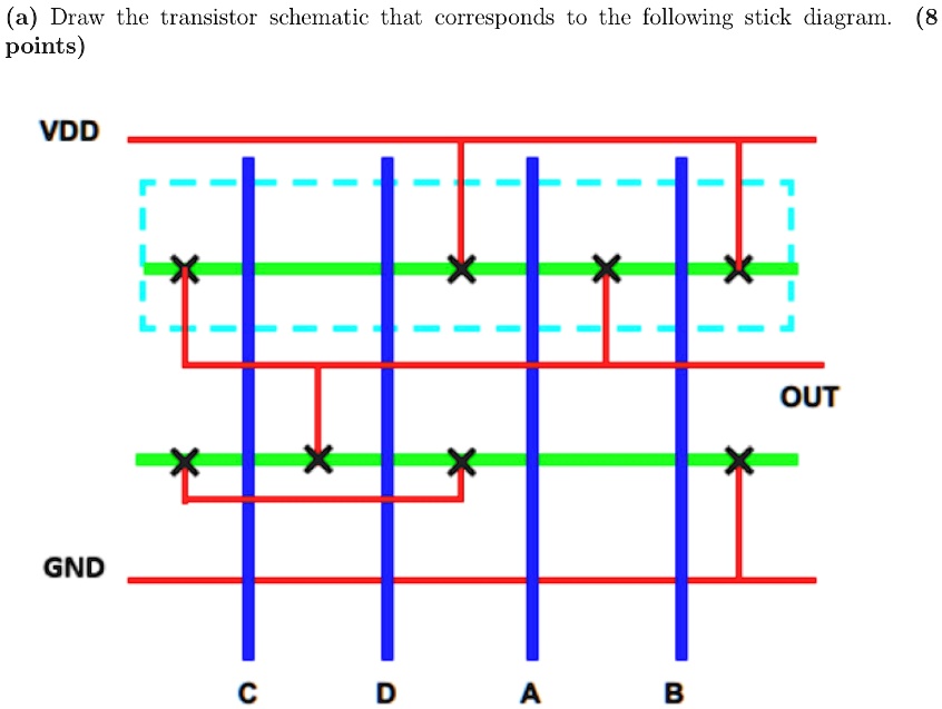 SOLVED: Draw transistor schematic for the below stick diagram and answer what gate does it ...