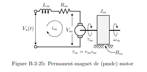 SOLVED: Problem B-2-25: PMDC motor model. A schematic of a permanent ...