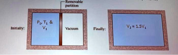 air as ideal gas is confined to one side of a well insulated rigid container divided by a ...