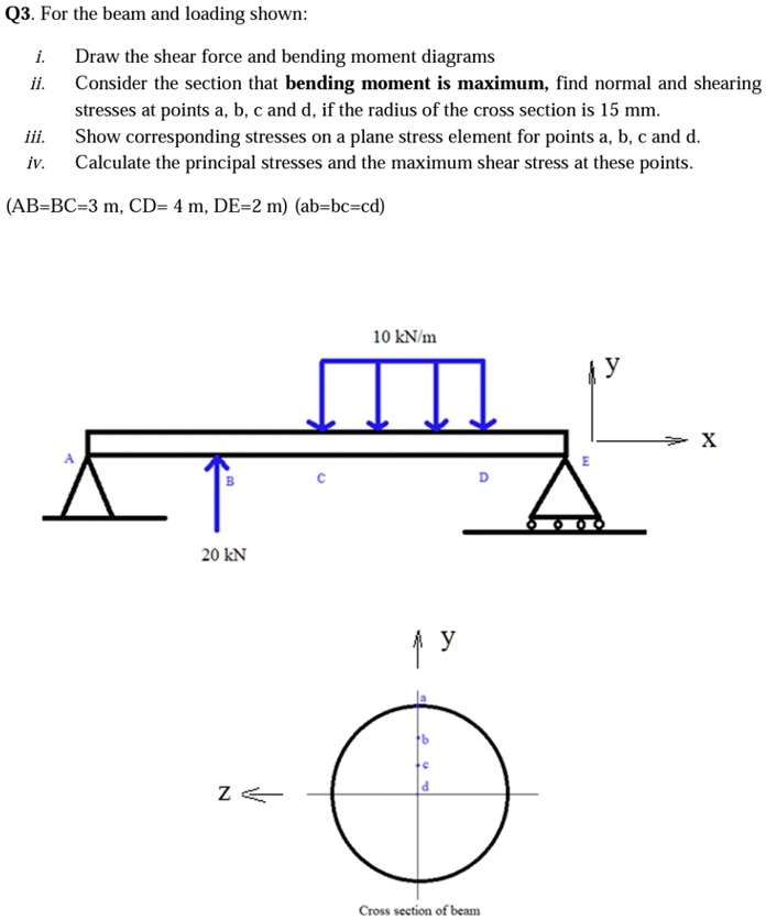 question 3 q3 for the beam and loading shown draw the shear force and bending moment diagrams ...