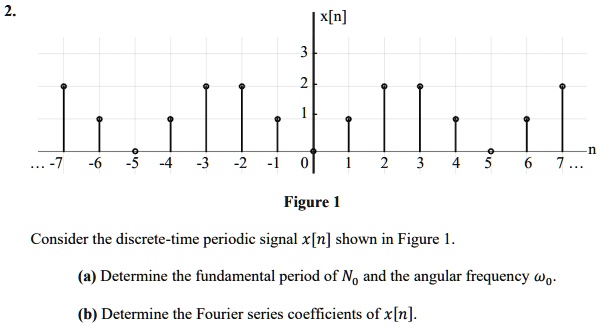 2. x[n] 3 2 1 n -7 -6 -5 -4 -3 -2 -1 0 1 2 3 4 5 6 7... Figure 1 ...