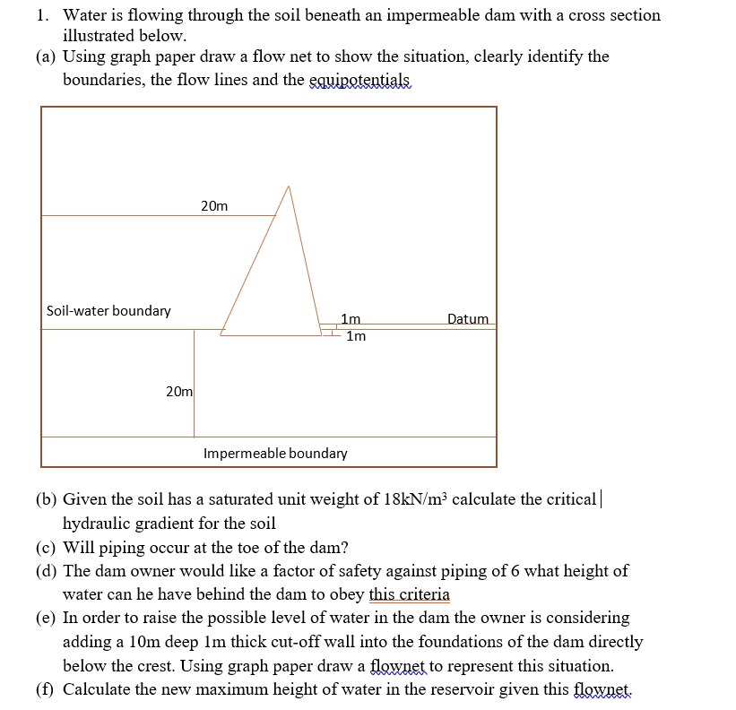 SOLVED: Water is flowing through the soil beneath an impermeable dam with a cross section ...
