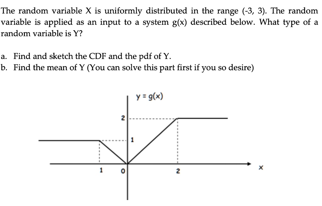 SOLVED: The random variable X is uniformly distributed in the range (-3 ...