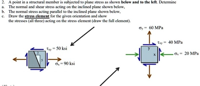 2. A point in a structural member is subjected to plane stress as shown ...