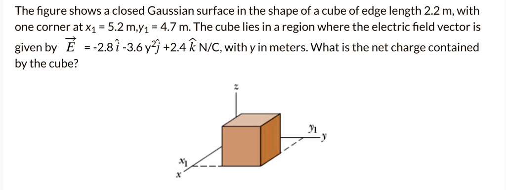 SOLVED: The figure shows a closed Gaussian surface in the shape of a cube of edge length 2.2 m ...