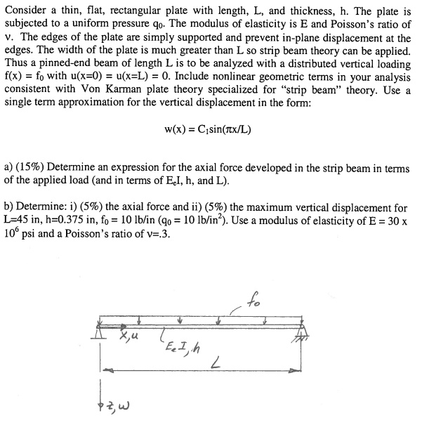 Consider a thin, flat, rectangular plate with length, L, and thickness ...