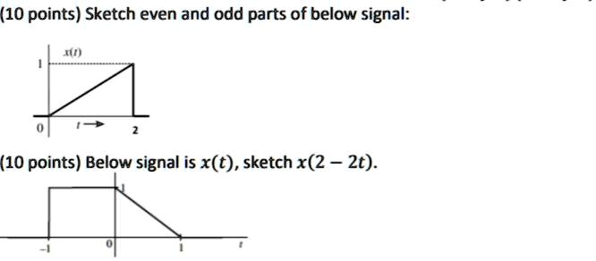 VIDEO solution: 10 points) Sketch the even and odd parts of the signal ...