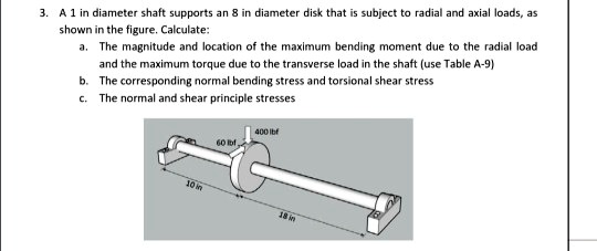 SOLVED: A 1-inch diameter shaft supports an 8-inch diameter disk that ...