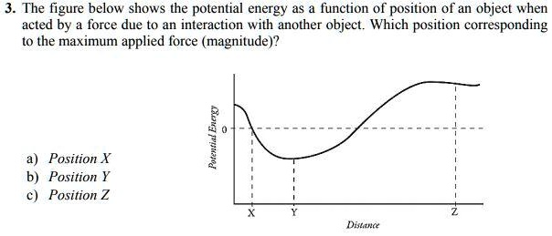 SOLVED: The figure below shows the potential energy as function of ...