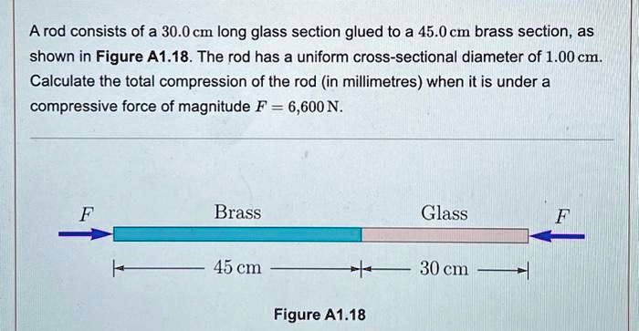 SOLVED: A rod consists of a 30.0 cm long glass section glued to a 45.0 ...