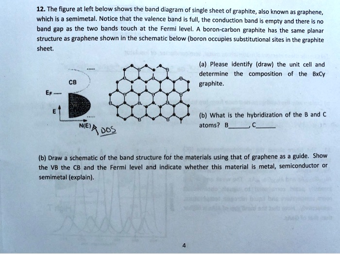 12. The figure at left below shows the band diagram of...