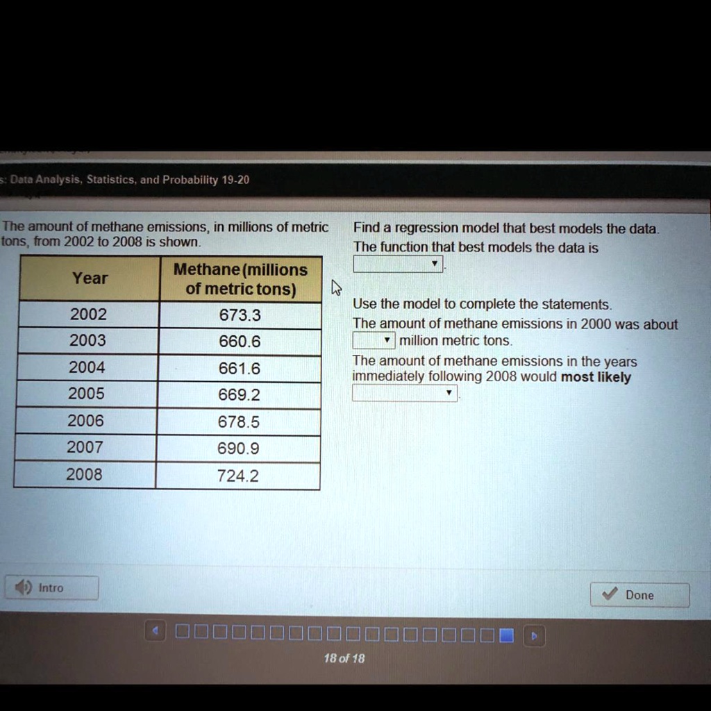 Data Analysis, Statistics, and Probability 19-20 The amount of methane emissions, in millions of ...