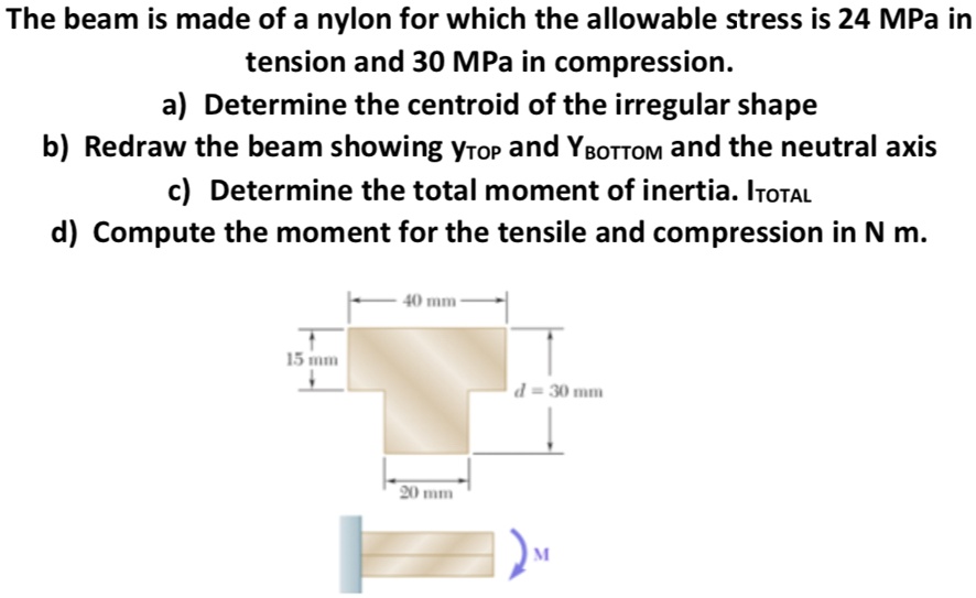 SOLVED: The beam is made of nylon, with an allowable stress of 24 MPa ...