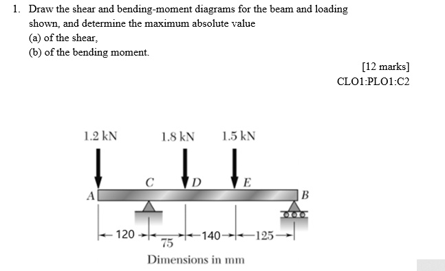 Draw the shear and bending-moment diagrams for the beam and loading ...