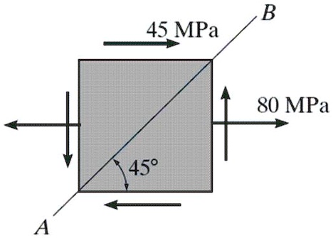 45 MPa 80 MPa 45° A B