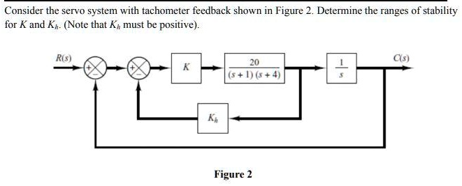 SOLVED: Consider the servo system with tachometer feedback shown in Figure 2. Determine the ...