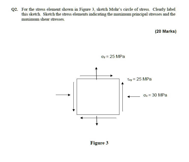 SOLVED: Q2. For the stress element shown in Figure 3, sketch Mohr's ...