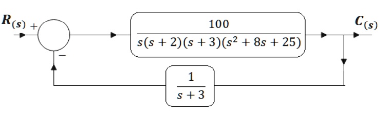 SOLVED: Calculate the steady-state system error and the steady-state output value at a unit step ...