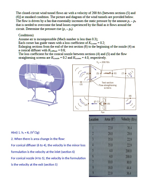 the closed circuit wind tunnel flows air with a velocity of 200 fts ...