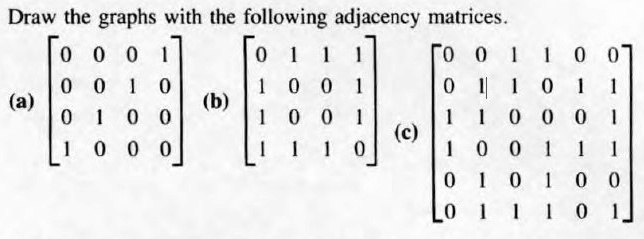 Draw The Graphs With The Following Adjacency Matrices 57975 