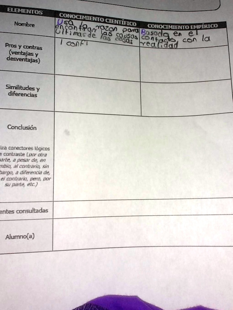SOLVED: ayuda en la siguiente tabla Enanos Nombre CONOCNEIO s0 aaninco ...