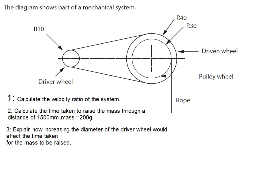 SOLVED: The diagram shows part of a mechanical system. R40 R30 R10 ...