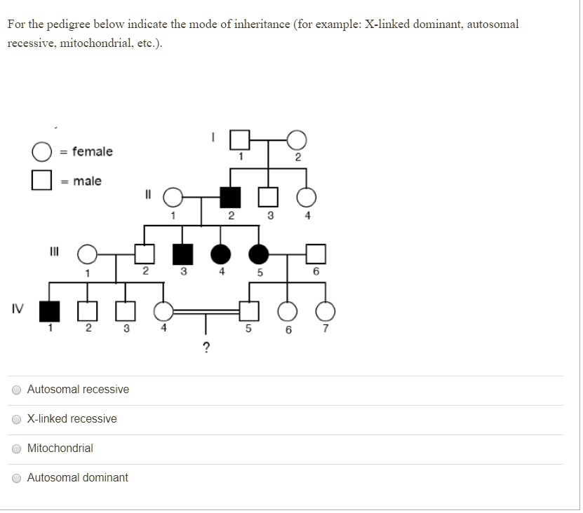 SOLVED: For the pedigree below indicate the mode of inheritance (for ...
