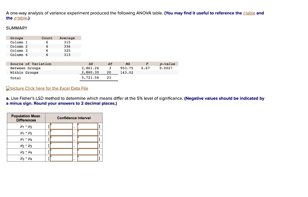 SOLVED: A one-way analysis of variance experiment produced the following ANOVA table. (You may ...