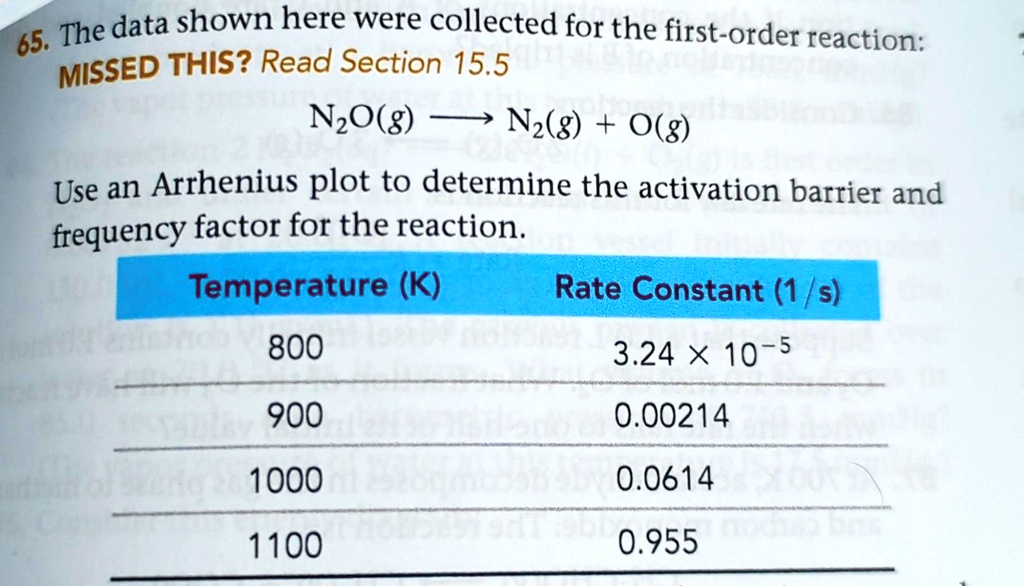 SOLVED: 65. The data shown here were collected for the first-order reaction: MISSED THIS? Read ...