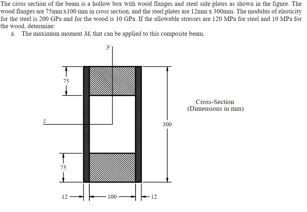 The cross section of the beam is a hollow box with wood flanges and ...