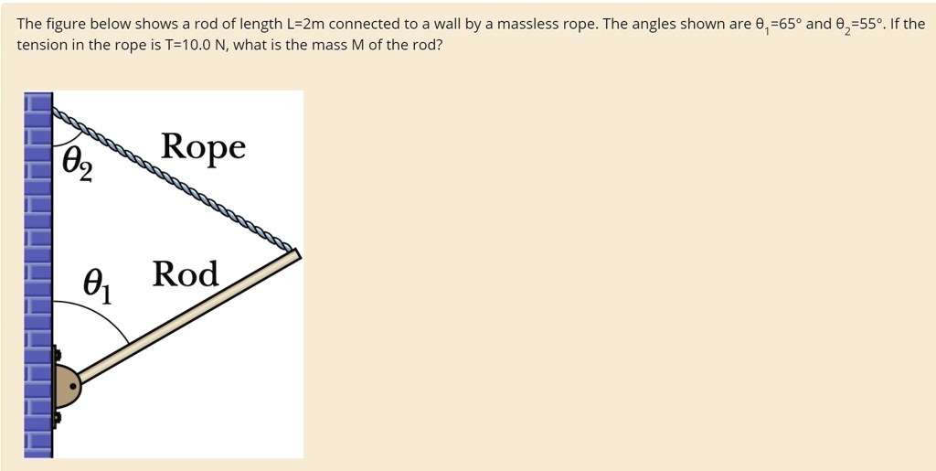 SOLVED: The figure below shows a rod of length L = 2m connected to a ...