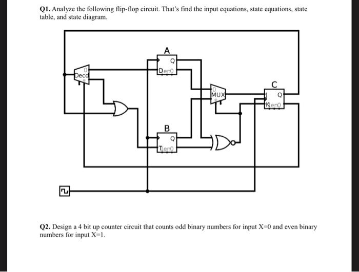 Q1. Analyze the following flip-flop circuit. That's find the input equations, state equations ...