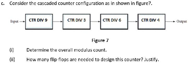 SOLVED: Consider the cascaded counter configuration as in shown in figure7 Input CTRDIV9 CTRDIV3 ...